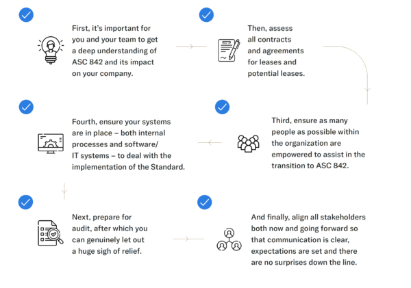ASC 842 Summary & Implementation Guide - Trullion | Trullion