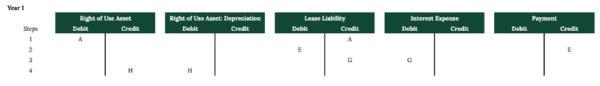 How to Calculate Lease Liability Under IFRS 16 & ASC 842 | Trullion