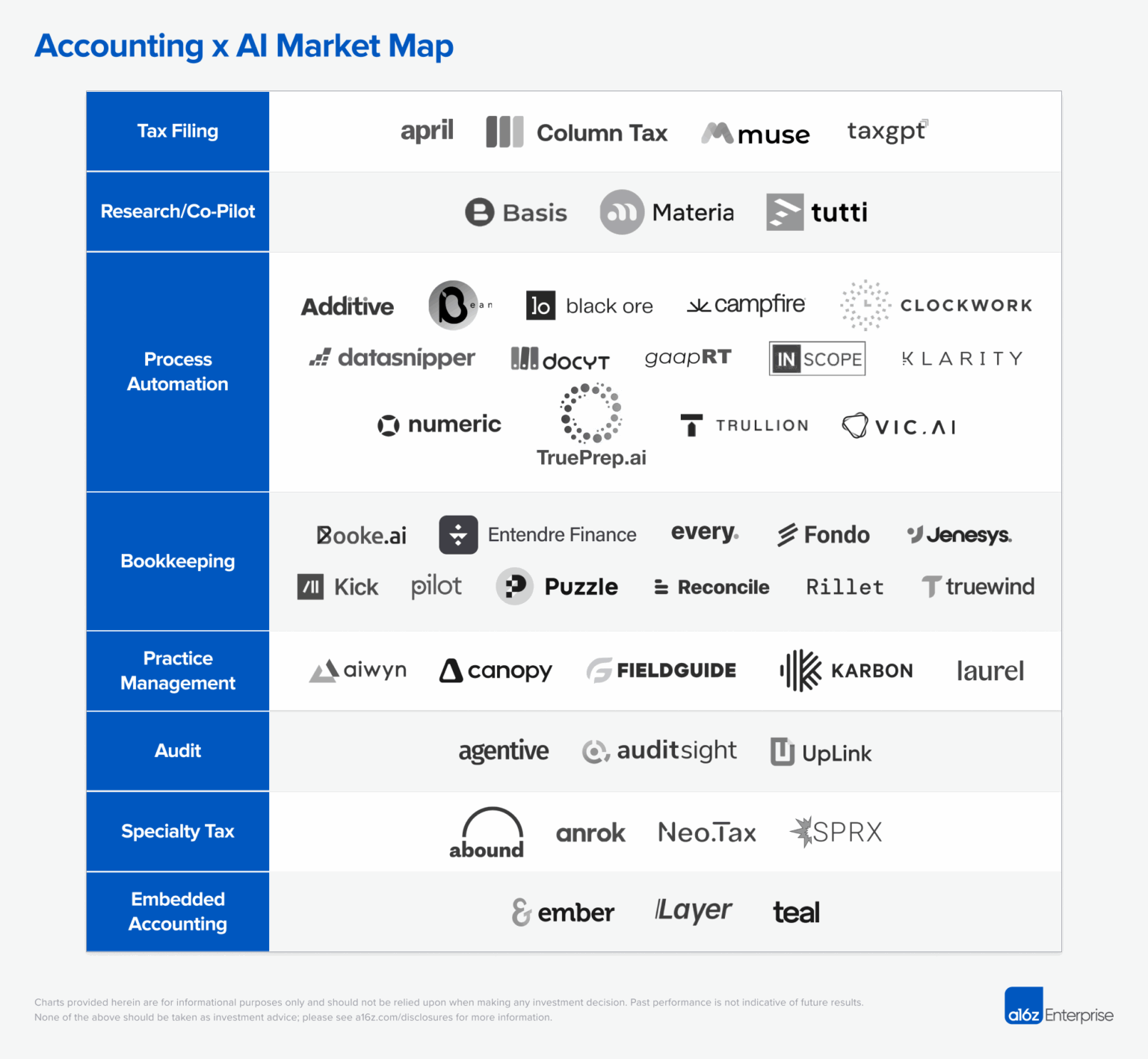 The five best AI software for finance and accounting | Trullion